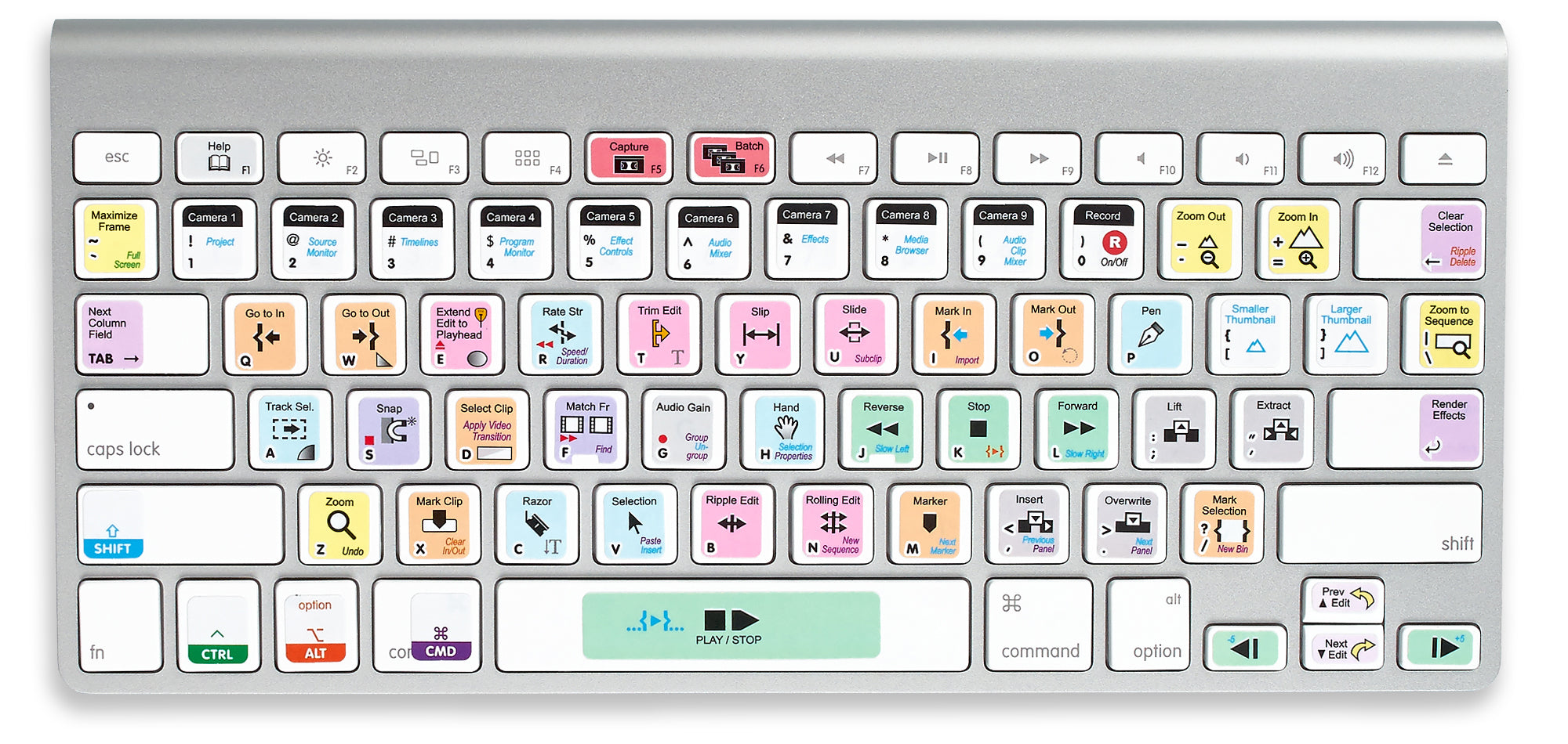 Adobe Premiere Pro - Shortcut Stickers Adobe Premiere Pro - Shortcut Stickers